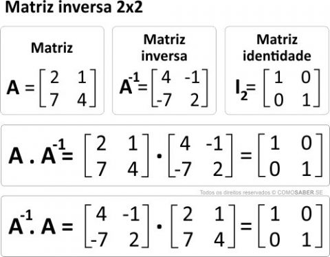 Como calcular matriz inversa + 2 exemplos resolvidos
