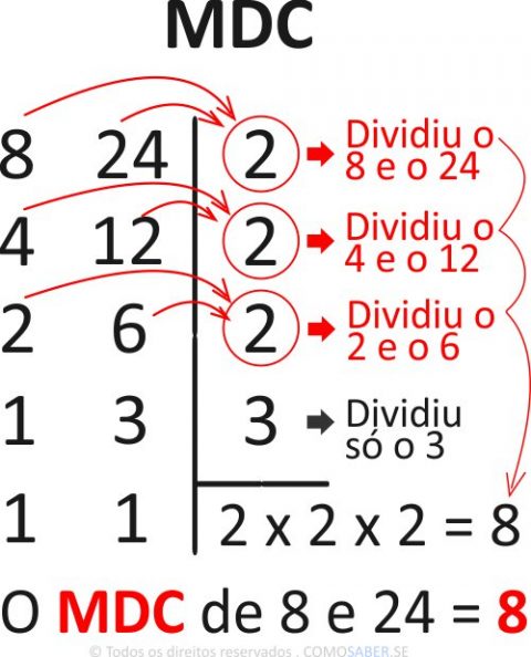 Simplificação de Fração Como simplificar fração em 2 passos