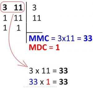 MMC Mínimo Múltiplo Comum 10 exemplos resolvidos