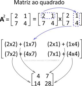 O que é matriz identidade - Matriz identidade de ordem 3