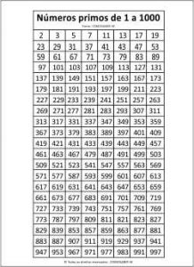 Números primos - O que é Número Primo Tabela de 1 a 1000