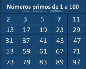 Números primos - O que é Número Primo Tabela de 1 a 1000