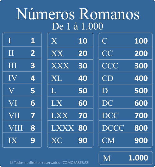 Como Diz 70 Em Romano Did tica Como Diz 70 Em Romano Did tica